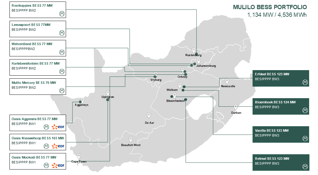 Mulilo secures Preferred Bidder status in South Africa’s BESIPPPP Round ...
